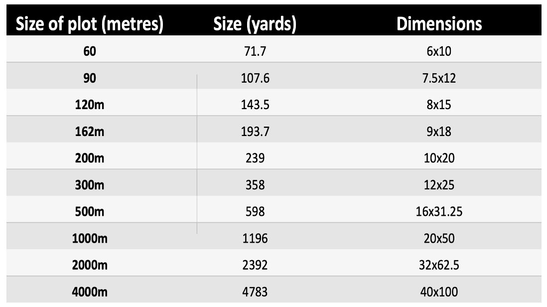 Residential Plots – Om Proptech